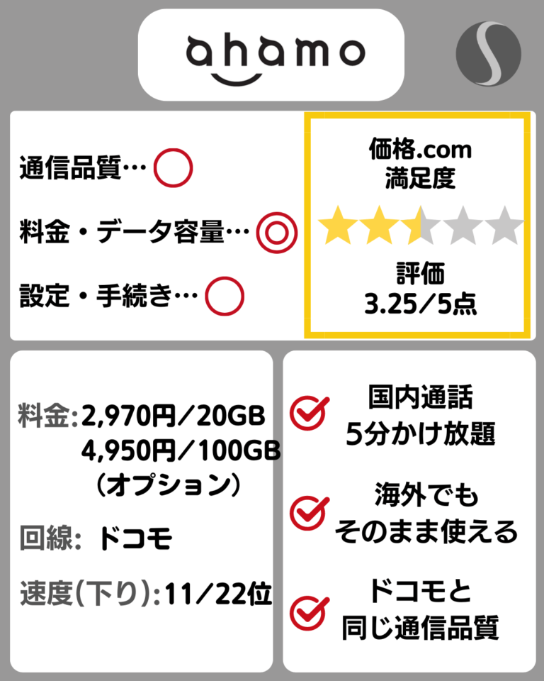 【24年9月最新】ウーバーイーツ配達向け格安SIMおすすめ5選【22社徹底比較】 | フーデリスマホ見直し本舗