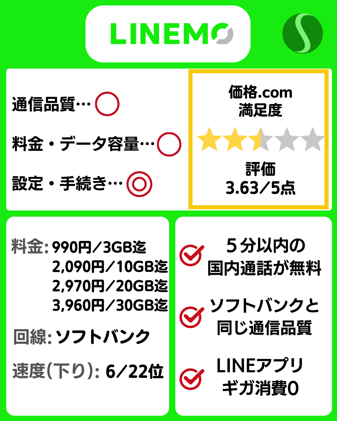 【24年9月最新】ウーバーイーツ配達向け格安SIMおすすめ5選【22社徹底比較】 | フーデリスマホ見直し本舗